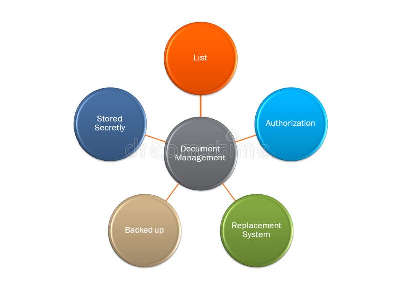 System Concept, Iso System Concept Stock Illustration - Illustration of ...