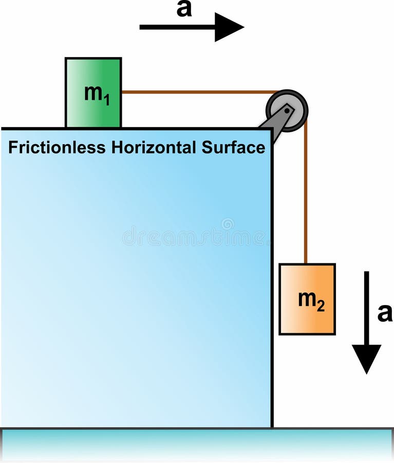 Block Bodies Stock Illustrations – 15 Block Bodies Stock Illustrations ...