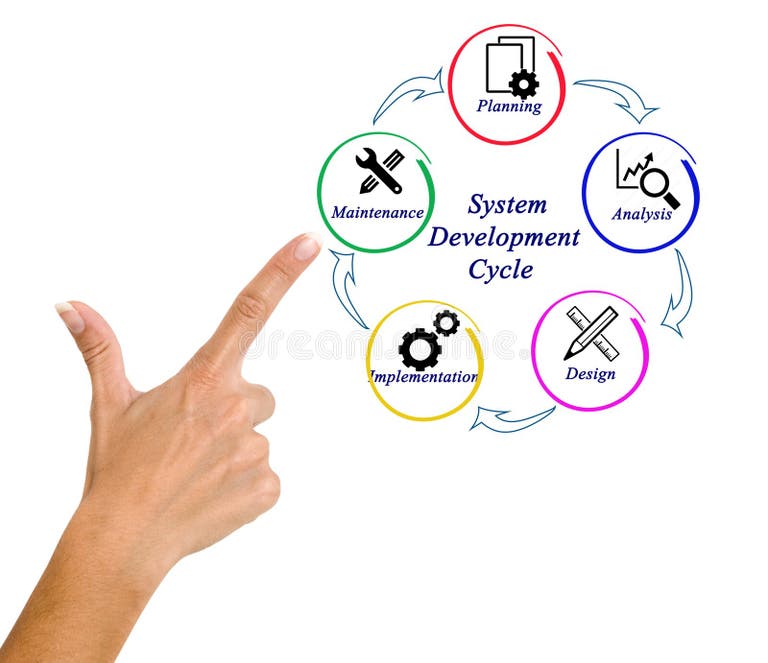 System Development Cycle stock photo. Image of analysis - 94362950