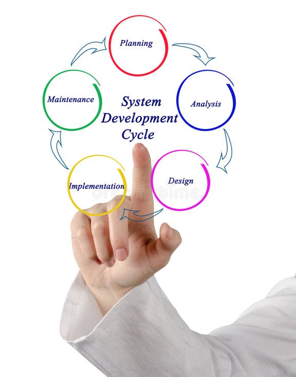 System Development Cycle stock photo. Image of concept - 94368620