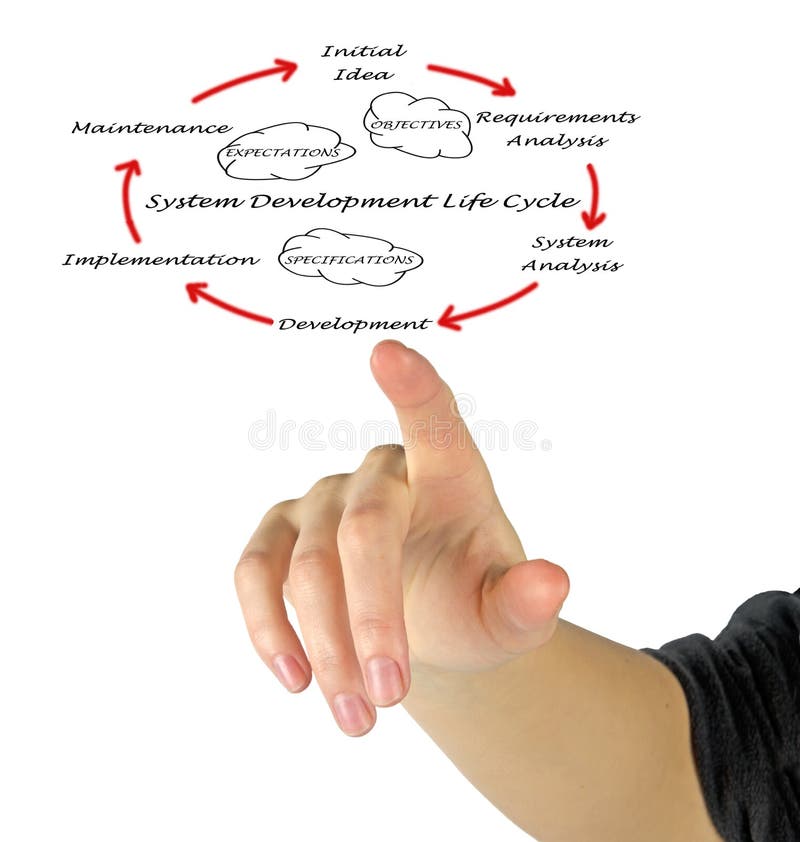 System Development Life Cycle Stock Image - Image of diagram, leader ...