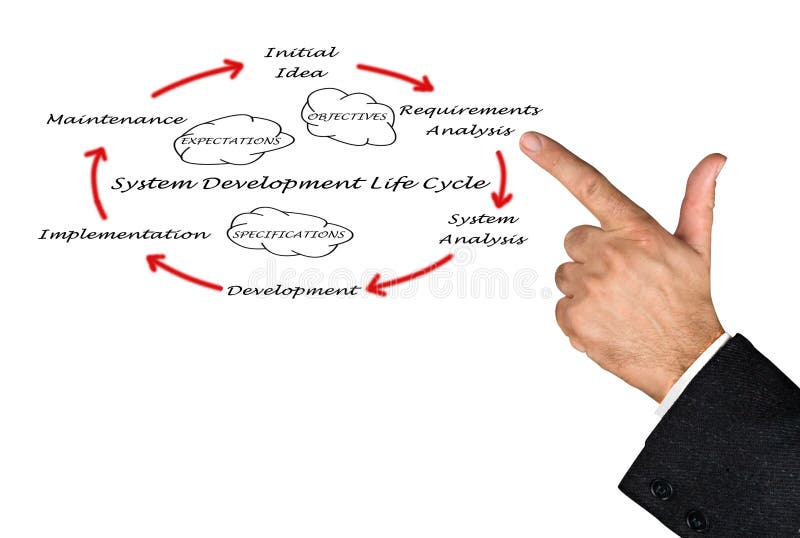 170 Development System Life Cycle Stock Photos - Free & Royalty-Free ...