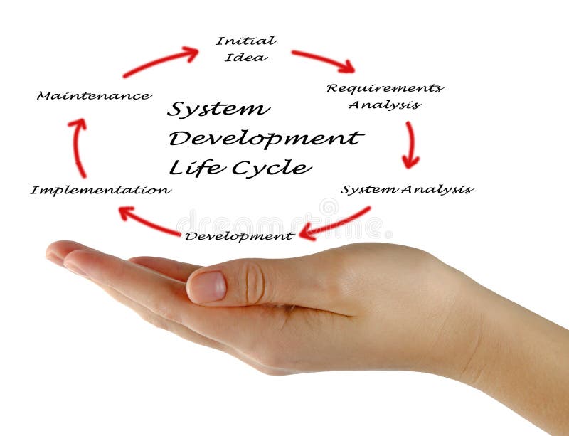 System Development Life Cycle Stock Illustration - Illustration of ...