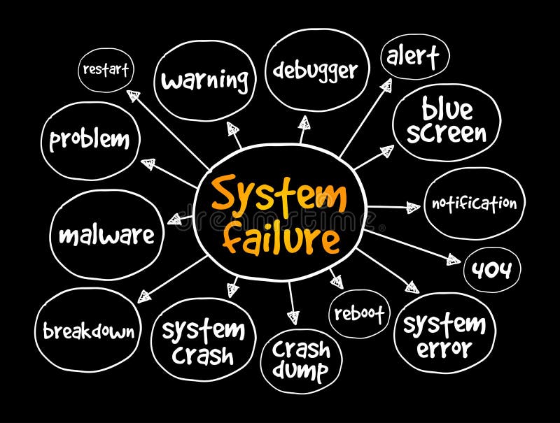 System Fail Concept Stock Illustrations – 987 System Fail Concept Stock ...