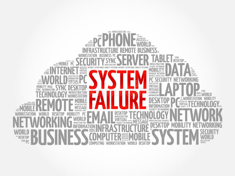 System Failure Mind Map, Concept for Presentations and Reports Stock ...
