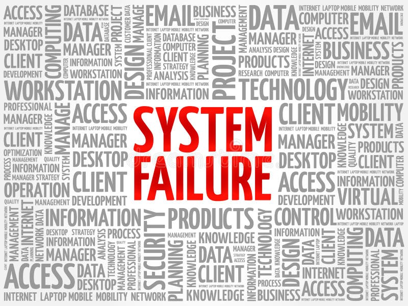 System Failure Mind Map, Concept for Presentations and Reports Stock ...