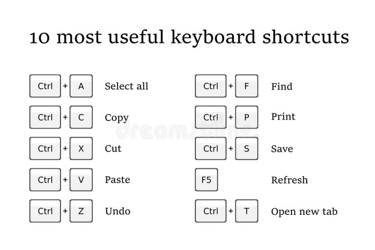 System Keyboard Combination Shortcut Set Stock Vector - Illustration of ...