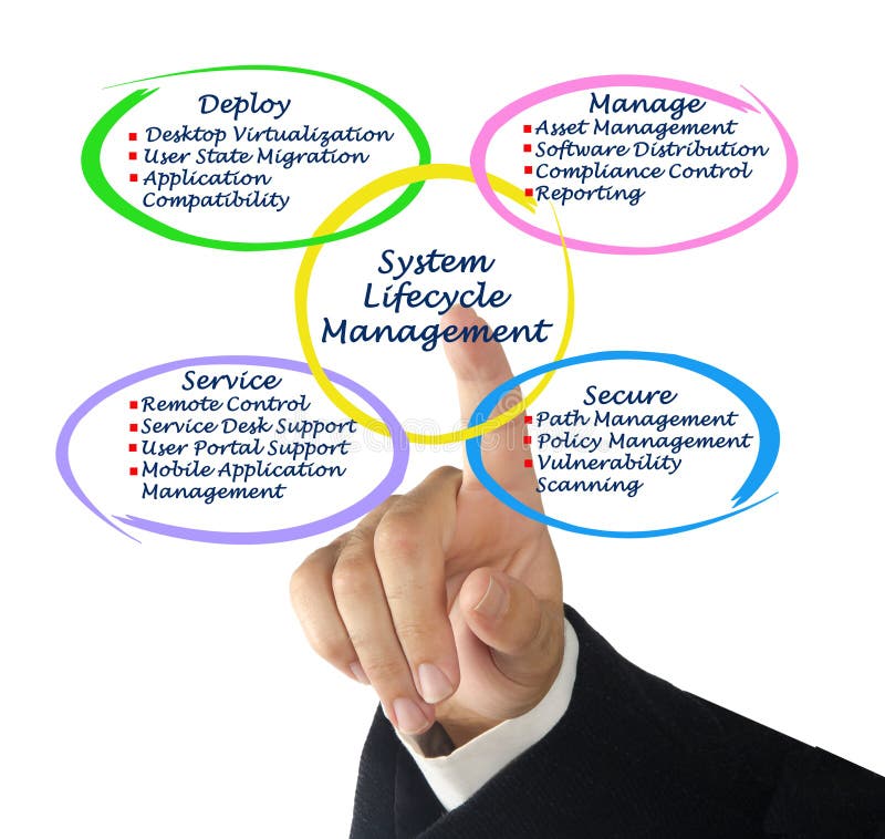 System Life Cycle Support Stock Photos - Free & Royalty-Free Stock ...