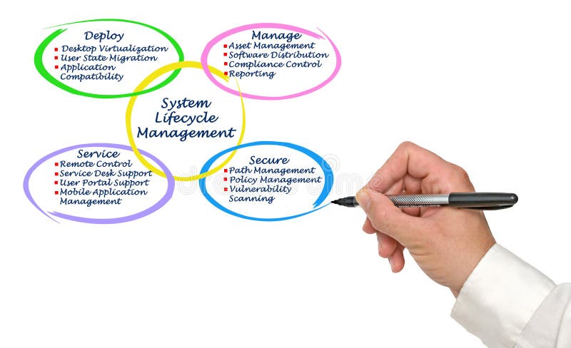 Server Lifecycle Diagram Stock Photos - Free & Royalty-Free Stock ...