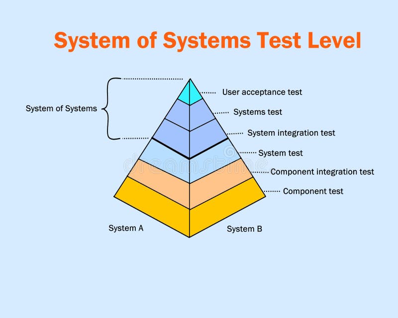 Istqb Testlevel Stock Illustrations – 1 Istqb Testlevel Stock ... Istqb Testlevel Stock Illustrations – 1 Istqb Testlevel Stock ...