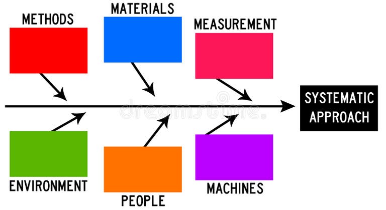 Company Approach Stock Illustrations – 4,924 Company Approach Stock ...