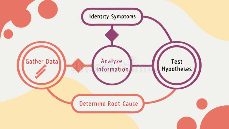 Systematic Problem-Solving Steps Process, Vector Design Generative AI Stock Vector ...