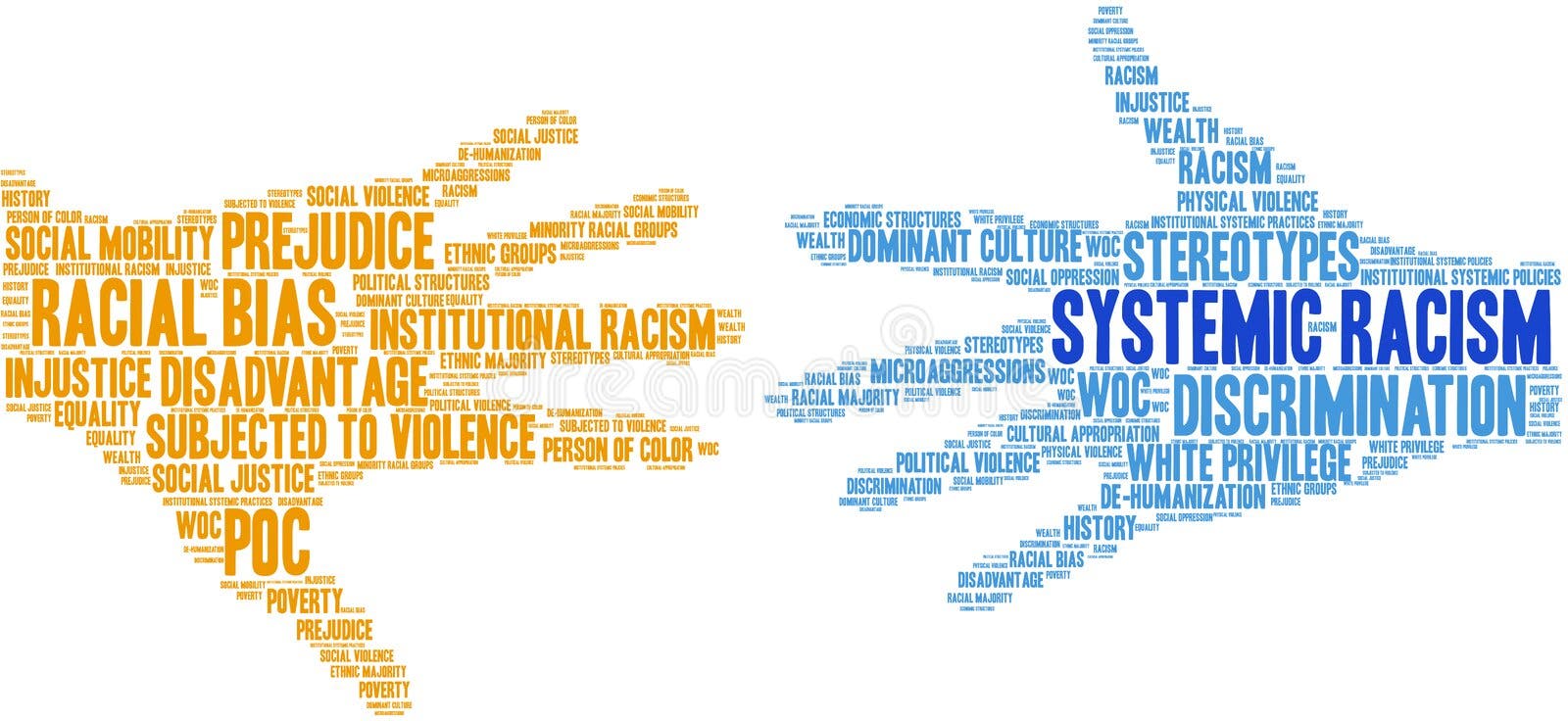 Systemic Racism Word Cloud stock vector. Illustration of ethnic - 120677647