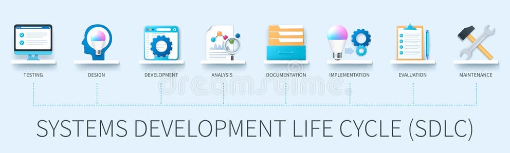 Systems Development Life Cycle Banner with Icons Vector Infographic in ...