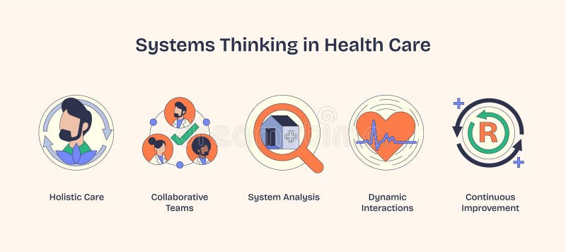 Systems Thinking in Health Care Visualizes Holistic Care, Collaborative ...