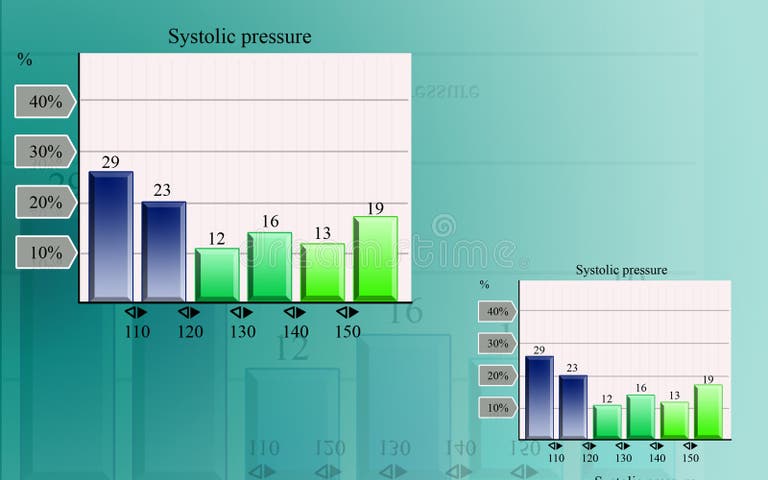 Systolic Pressure Graph Use Stock Illustrations – 3 Systolic Pressure ...