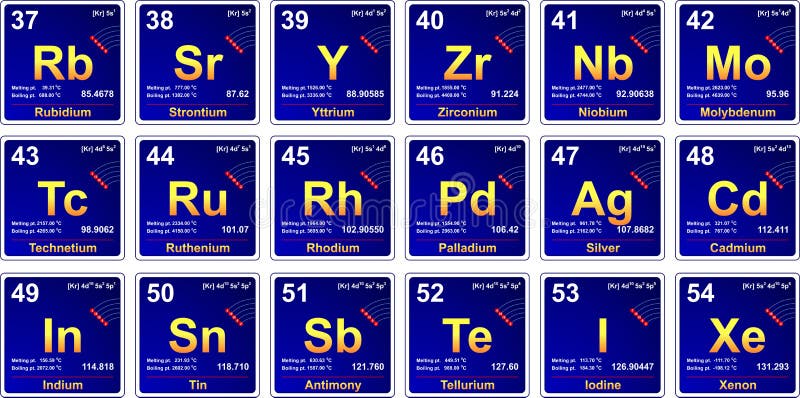 Tabel periodic 5 stock illustration. Ilustrare din indiu - 32029195