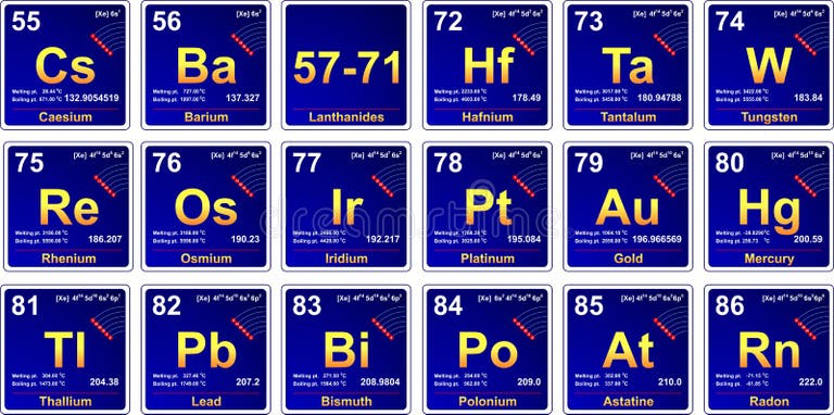 Tabel periodic 6 stock illustration. Ilustrare din tantal - 32033375