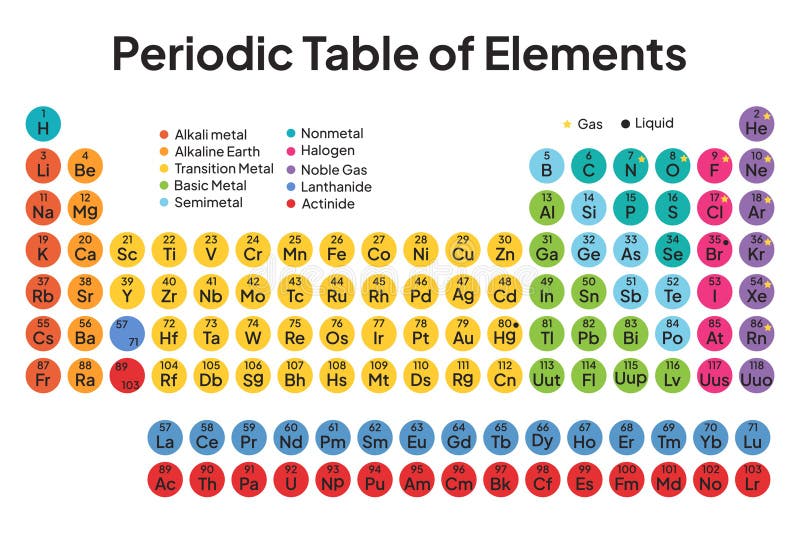 Colorful Periodic Table of the Elements. Circle Vector. Illustration ...