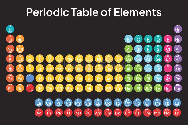 Colorful Periodic Table of the Elements. Circle Vector. Illustration ...