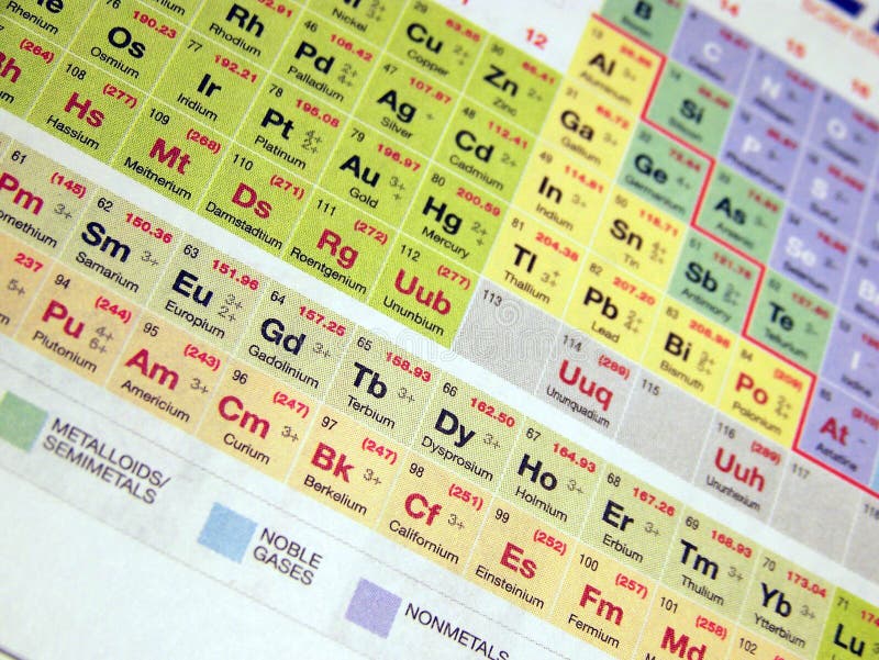 A Periodicidade Dos Elementos Mendeleev Periódicos. Química Foto de ...