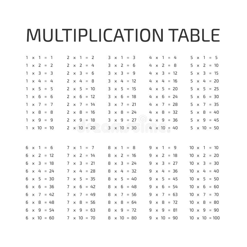 Tabela De Multiplicação Do Vetor Ilustração do Vetor - Ilustração de ...