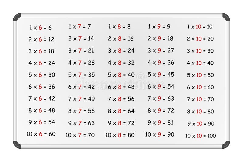Tabela De Multiplicação Na Parte 2 Do Whiteboard Ilustração do Vetor ...