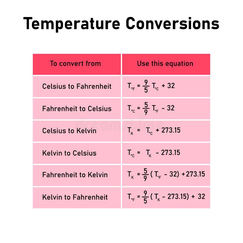 Tabla De Conversiones De Temperatura. Conversión Entre Escalas Celsius ... Tabla De Conversiones De Temperatura. Conversión Entre Escalas Celsius ...