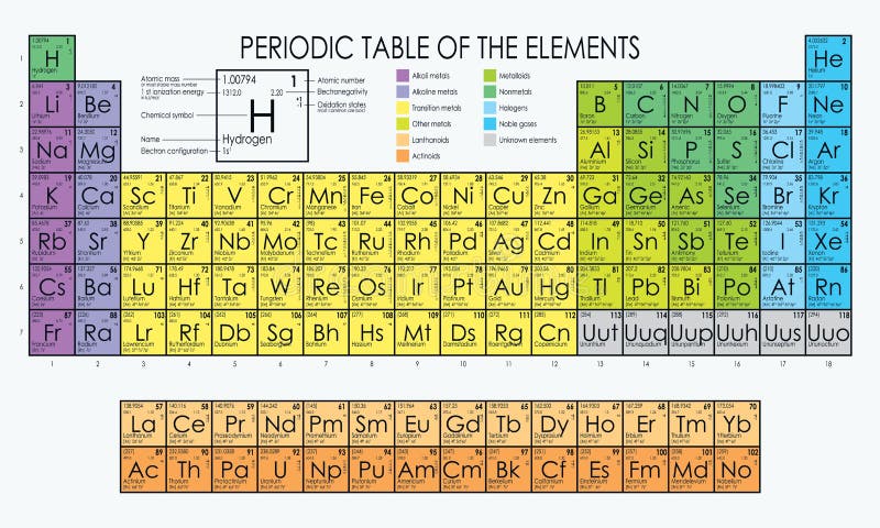 Tabla Periódica Del Vector De Los Elementos Ilustración del Vector ...