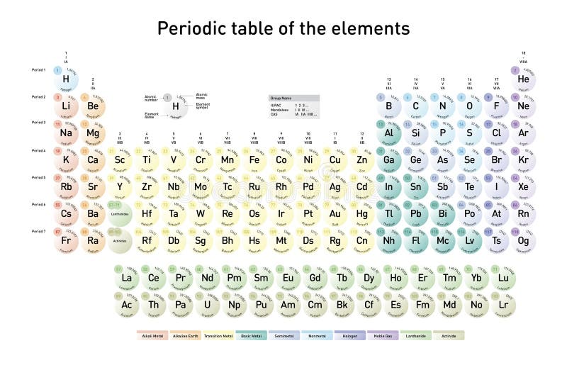 Tabla Periódica Simple De Los Elementos Ilustración del Vector ...
