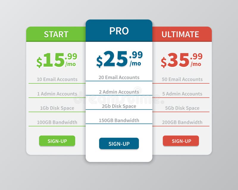 Table De Comparaison D'évaluation Illustration de Vecteur ...