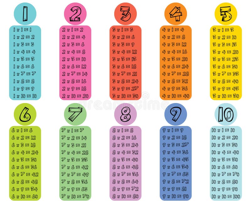Diagramme De Table De Multiplication Ou Vecteur Imprimable De Table De ...