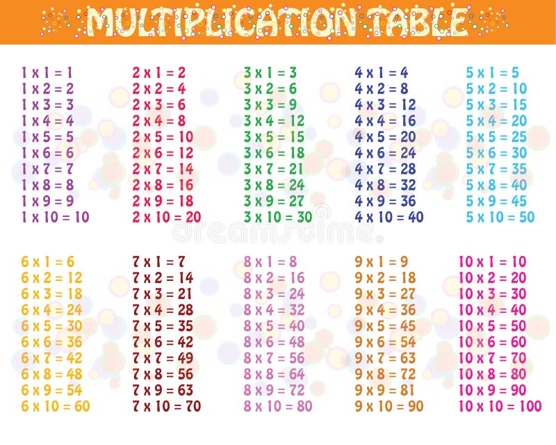 Table De Multiplication Ou Vecteur Imprimable De Table De ...