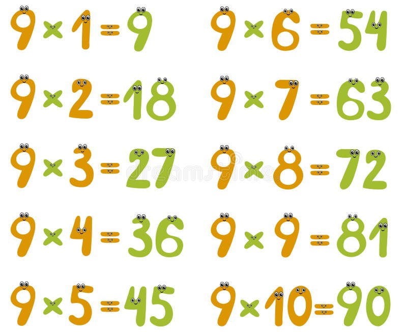 Table De Multiplication De 9. Illustration Stock - Illustration du fond ...