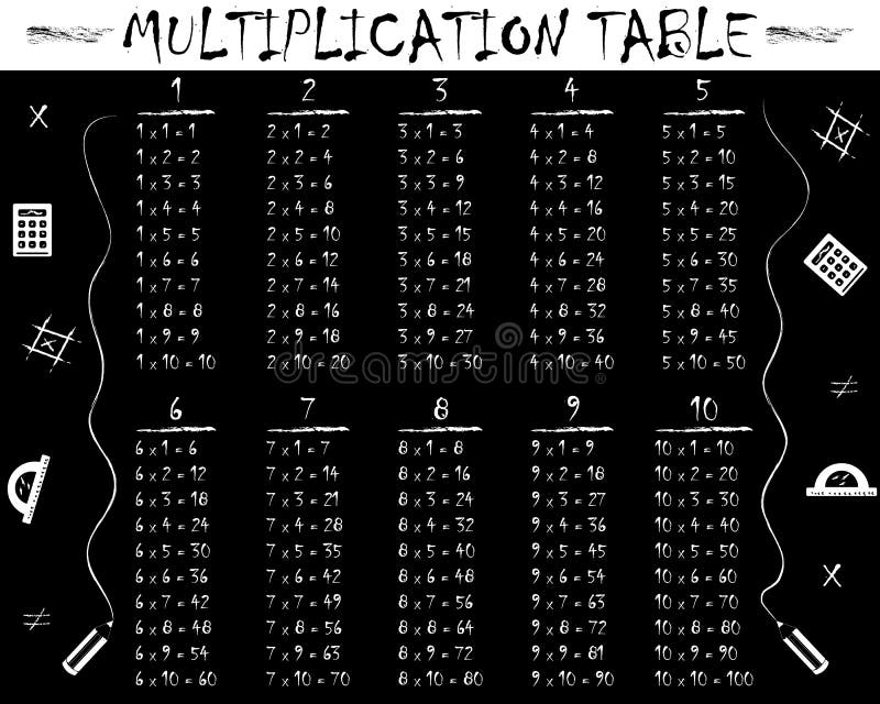 Table De Multiplication Noire Et Blanche Illustration de Vecteur ...