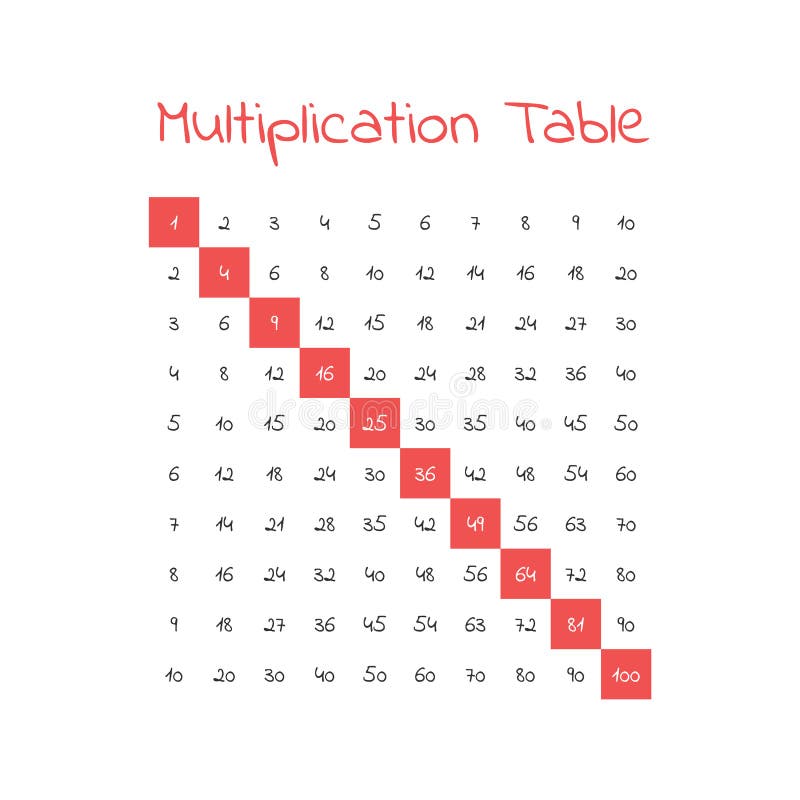 Table De Multiplication De Vecteur Illustration de Vecteur ...
