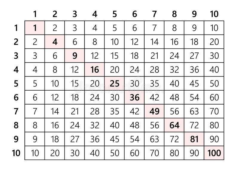 Table De Multiplication Ou Vecteur Imprimable De Table De ...