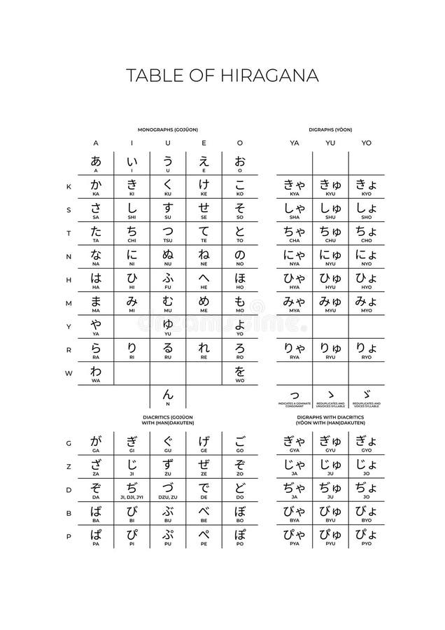 Romanization Stock Illustrations – 8 Romanization Stock Illustrations ...