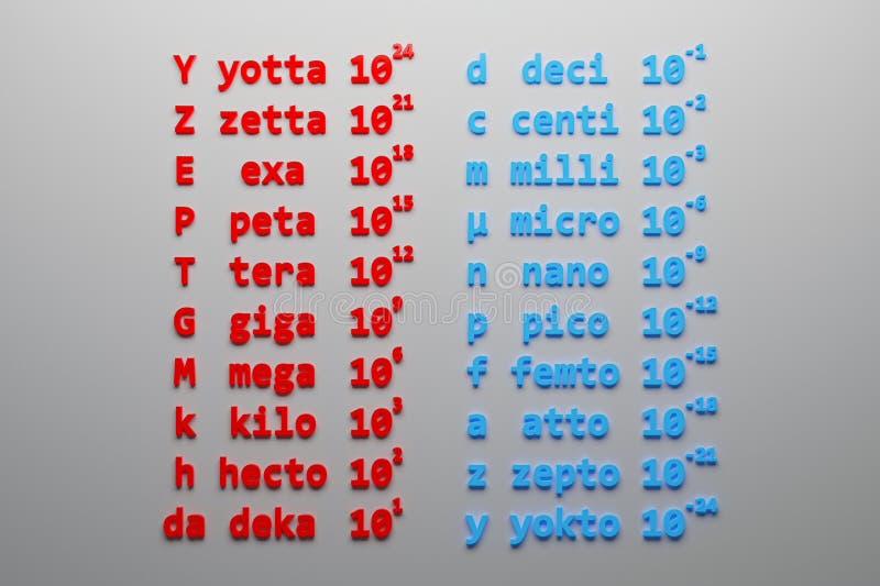Table of Metric Prefixes - 3D Render Illustration - White Background ...