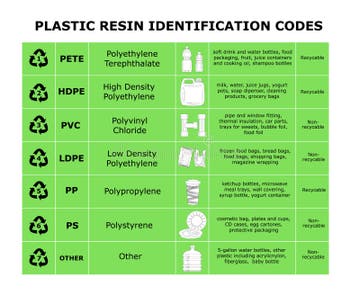Plastic Resin Identification Codes Stock Illustrations – 64 Plastic ...