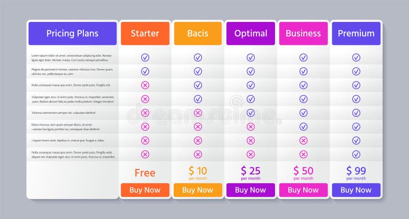 Table Price Plans. Comparison Data Template. Pricing Chart with 5 ...