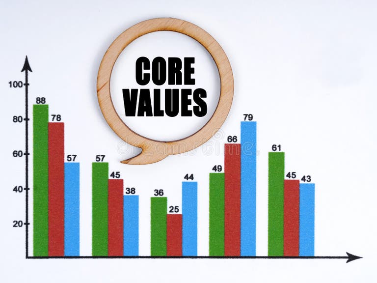 On the Table are Reporting Graphics and a Thought Plate, Inside of ...