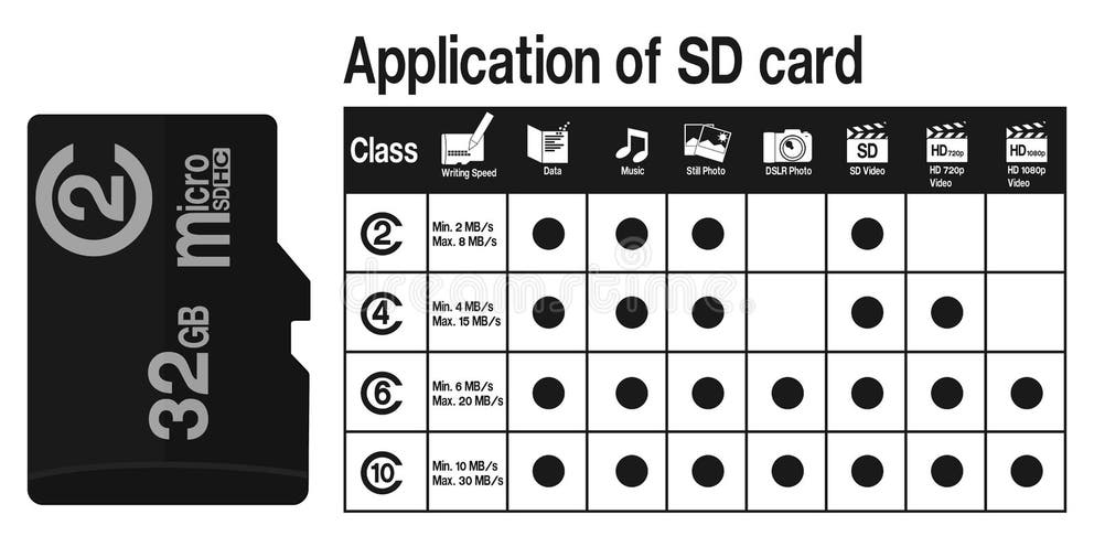 Table of SD Card Class and it`s Application Stock Vector - Illustration ...