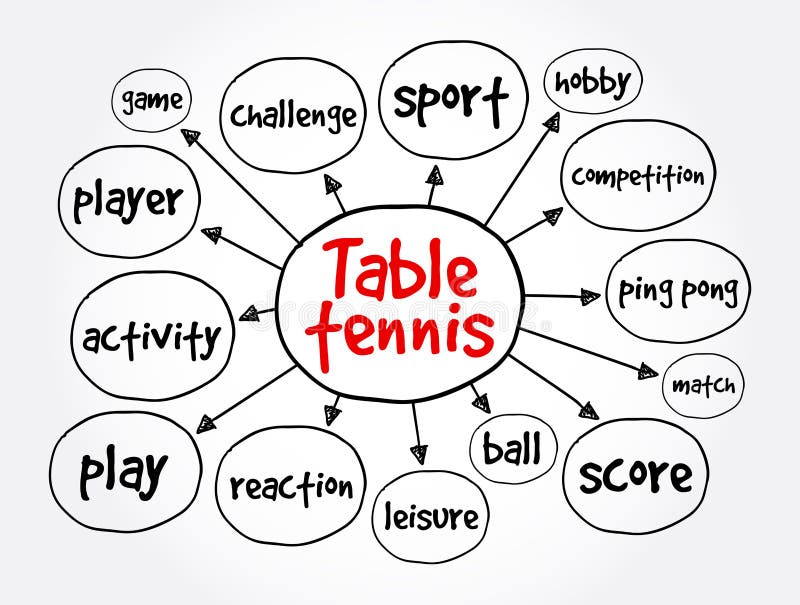 Table Tennis Mind Map, Sport Concept for Presentations and Reports ...
