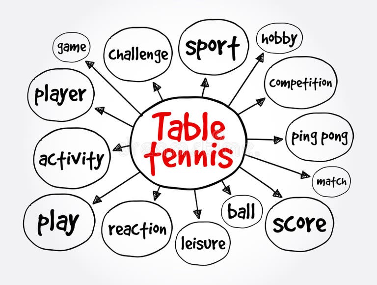 Tennis Mind Map Stock Illustrations – 6 Tennis Mind Map Stock ...