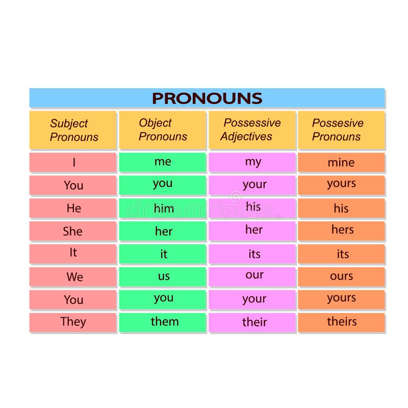 Tableau Pronoms Tableau Pronoms