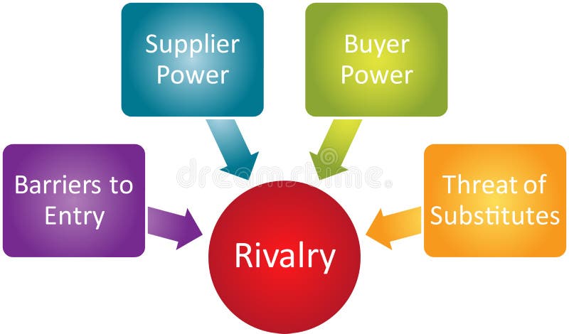 Collection Plate D'icônes De Rivalité Concurrentielle Illustration de ...