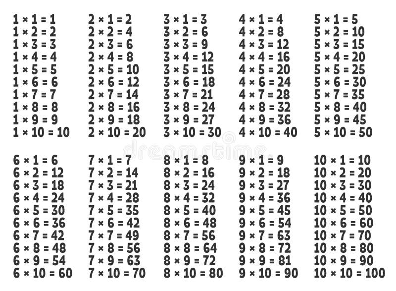 Tableau De Multiplication Sur Le Fond Blanc Illustration de Vecteur ...