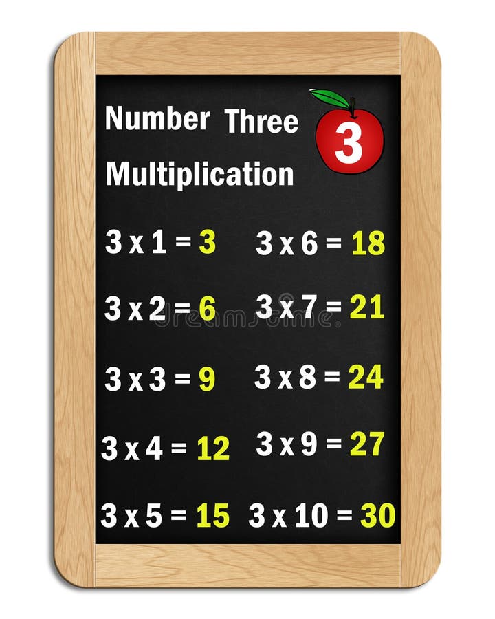 Tableau de multiplication illustration de vecteur. Illustration du ...
