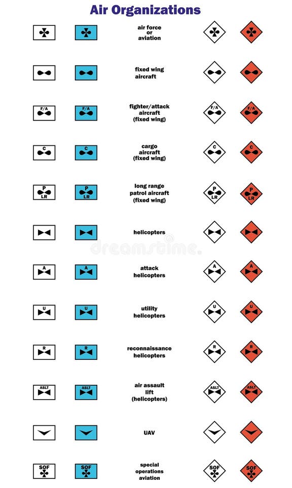 A Set of Topographic Tactical Symbols of NATO Aviation Stock Vector ...